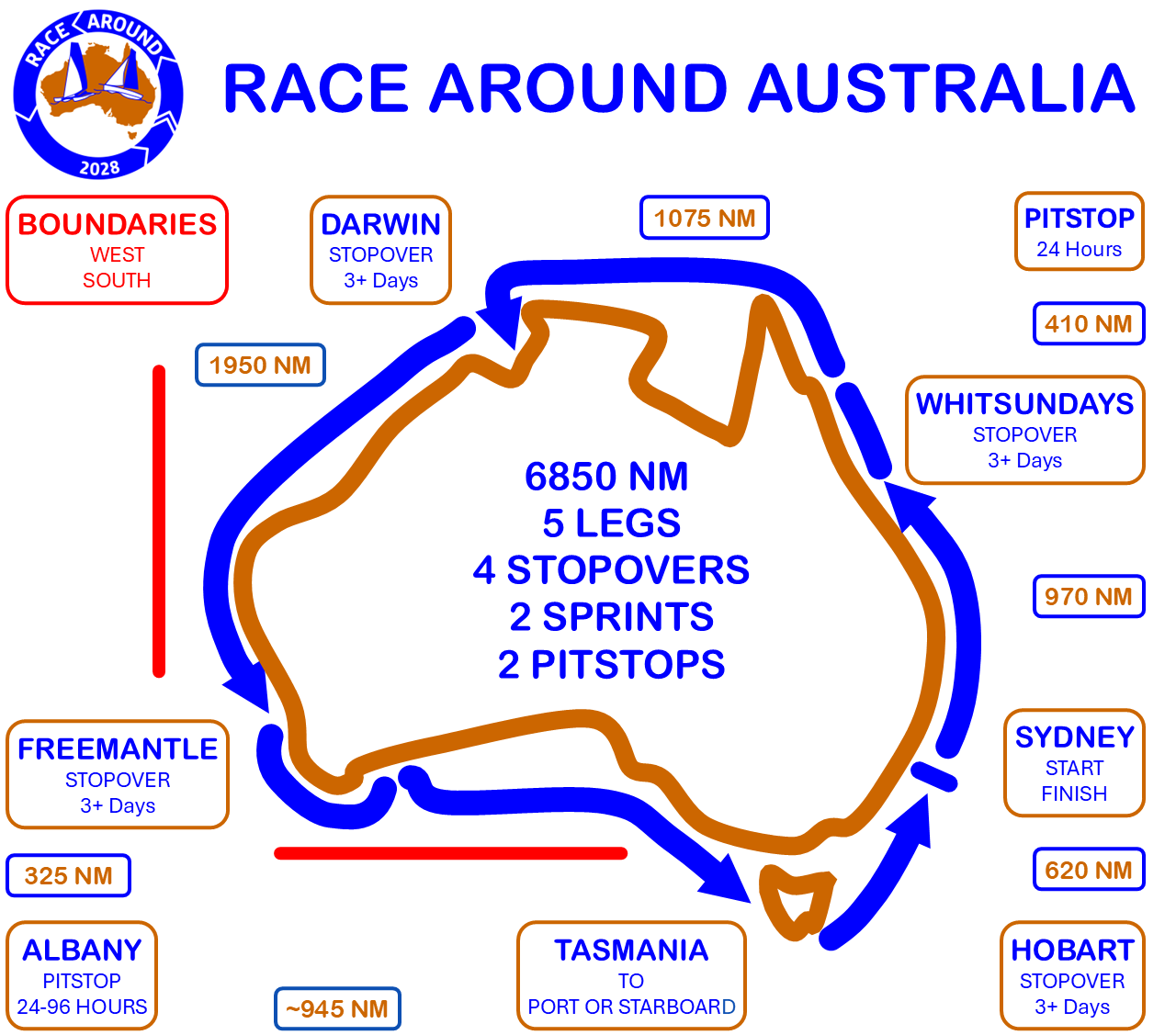 The Course - Race Around Australia